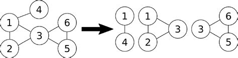 Figure 2 1 From Efficient Parallel And Approximation Algorithms For Percolation Centrality