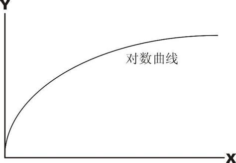 了解这2种技能增长曲线，你的人生才能腾飞 知乎