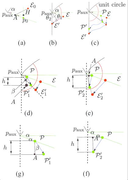 The Correctness Proofs Of Simple Guard See Appendix E Download Scientific Diagram