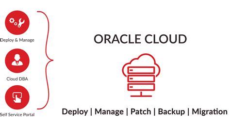 Oracle Database Cloud K21 Academy Oracle Database Cloud K21 Academy