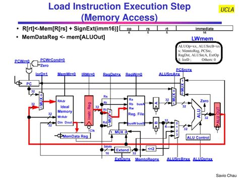 ppt problem with single cycle processor design powerpoint