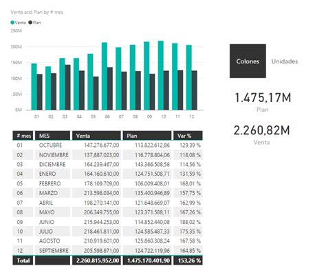solved sorting by fiscal month microsoft power bi community