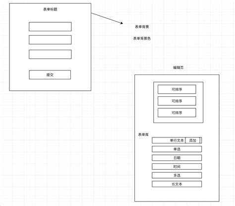 Dooring可视化之从零实现动态表单设计器 HelloWorld开发者社区