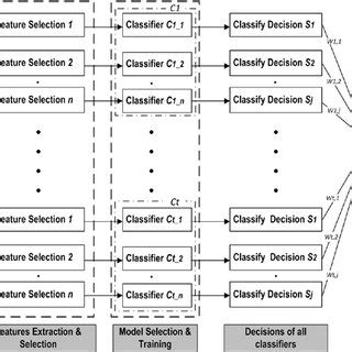 Multi Sensor Ensemble System Block Diagram Download Scientific Diagram