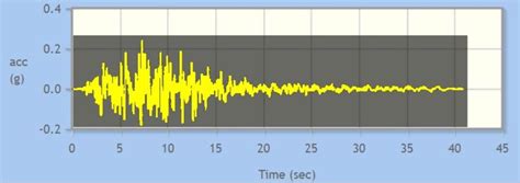 The Region Used By The Automatic Extraction Algorithms Download Scientific Diagram