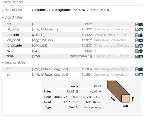 Zarr Extension · Issue 781 · Radiantearthstac Spec · Github