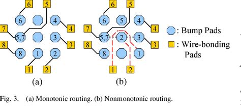 figure 3 from an integer linear programming based routing algorithm for