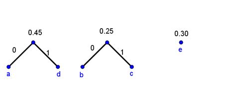 Use Huffman Coding To Encode These Symbols With Given Freque Quizlet