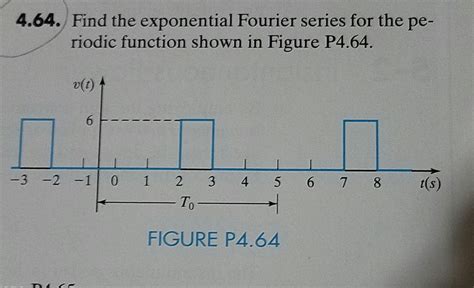 Solved Find The Exponential Fourier Series For The Periodic