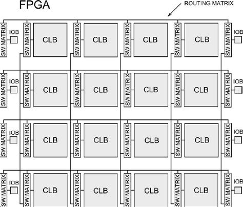 Figure 1 From Safety Core Approach For The System With High Demands For
