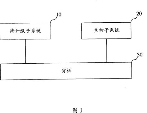 System And Method For Remotely Loading Or Upgrading Program Eureka
