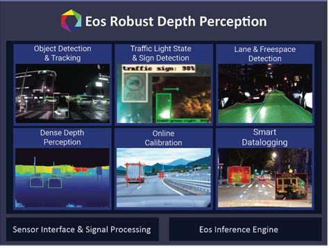 Overcoming Perception And Depth Limitations For Safer Roads And