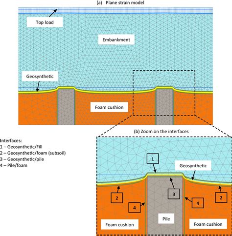 Finite Element Model Of The Geosynthetic Reinforced Piled Embankment