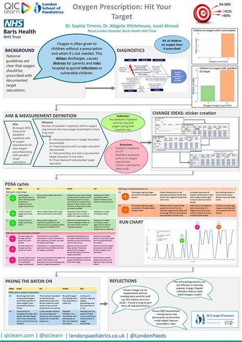 Oxygen Prescription Hit Your Target Qiclearn