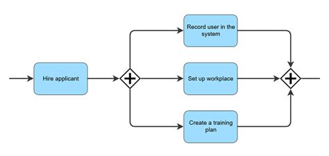 Bpmn 20 Process Modeling With Smartprocess