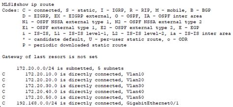 Solved Eigrp Trouble Cisco Community