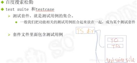 Rf自动化测试框架（一） Csdn博客