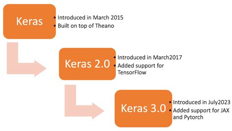 exploring the top 10 python projects 2024 engineer s planet