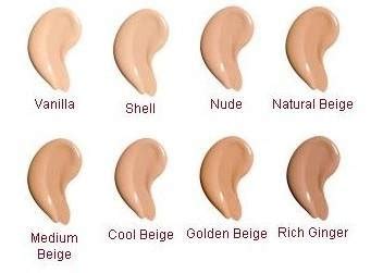 Revlon Foundation Shade Guide Download Scientific Diagram
