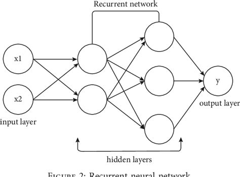 Figure 2 From Short Term Electrical Load Demand Forecasting Based On Lstm And Rnn Deep Neural