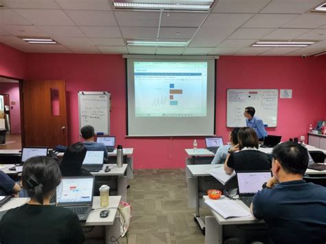 Swee Chye 👨🏽‍💻 A On Linkedin Datavisualization Storytelling