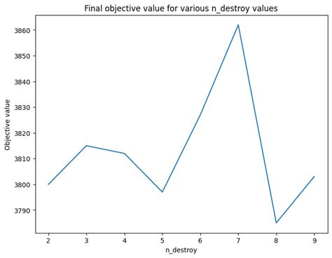 The Permutation Flow Shop Problem — Alns 700 Documentation