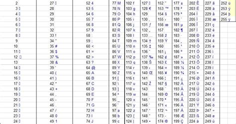 Time To Excel Use Of Code