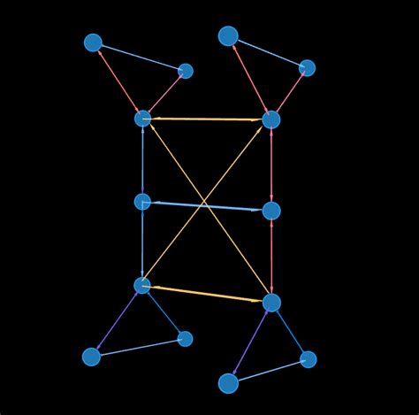图客graphxr 跨世代三维交互式数据可视化平台 什么是基于可视化的探索性关联图数据分析与应用？