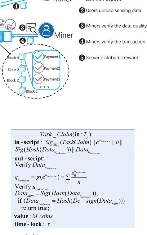Figure From A Blockchain Based Privacy Preserving Incentive Mechanism In Crowdsensing