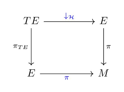 File TikZ Connection Map Is A Vector Bundle Morphism Along The