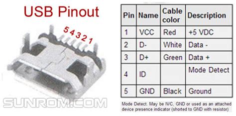 Usb 2 Pinout Diagram