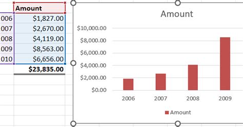 Excel Charts Archives