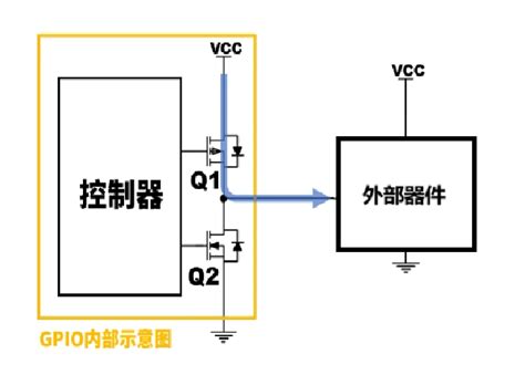 基于stm32f407的模拟iicstm32 模拟iic Csdn博客