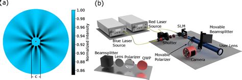 Figure 1 From Measuring The Visual Angle Of Polarization Related Entoptic Phenomena Using