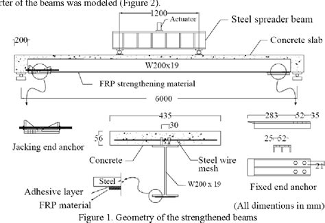 Figure 2 From Finite Element Modeling Of Steel Concrete Composite Beams Strengthened With