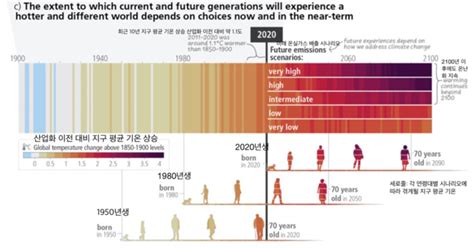 온실가스 감축 목표치 하향에도 “여전히 도전적인 목표”란 경제단체