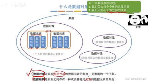 数据结构 回顾数据结构基本概念、数据结构三要素数据结构的三个层次概念以及关系图 Csdn博客