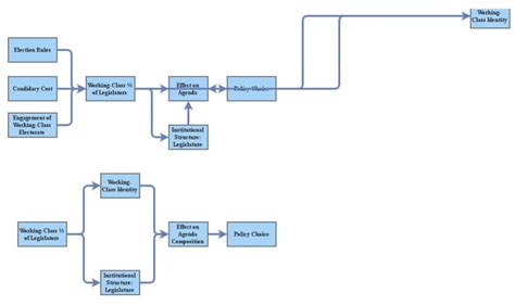 Rm Ii Conceptual Framework22818 Insight Maker