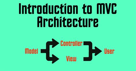 Introduction To Mvc Architecture Ahirlabs