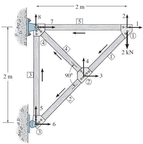 Solved Part A Determine The Stiffness Matrix K For The Truss Shown