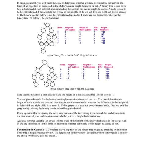 Solved Please Read The Full Assignment The Code Is In