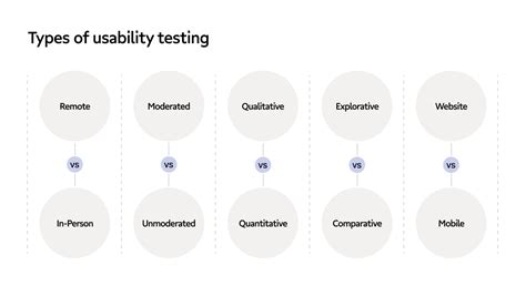 Types Of Usability Testing Which Method Is Best For Fintech Products