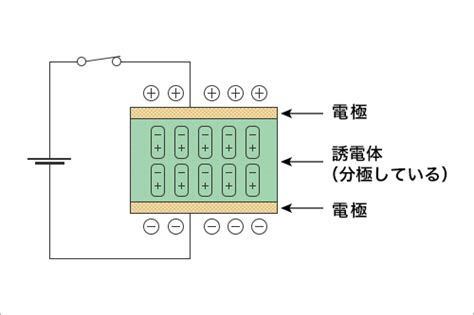 誘電体講座01 セラミック材料基礎講座・応用編