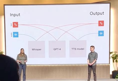 深度｜openai实时api技术细节揭秘，实时api支持函数调用和上下文管理，简化了多轮对话中的对话历史管理openai的client会有上下文记忆吗 Csdn博客