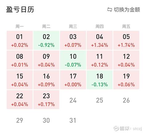 22 8 24 重新开仓 刚才看了下发帖记录发现已经从8月5号空仓至今期间期间一直都在划水做做逆回购之类的到今天收盘这个月的收益应该
