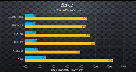Best Graphics Cards For Video Editing And Rendering 2025 List