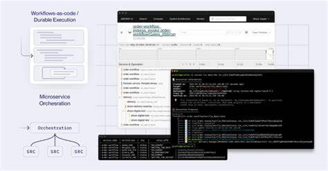 Headliners News On Linkedin Restate Simplifying Distributed Application Development