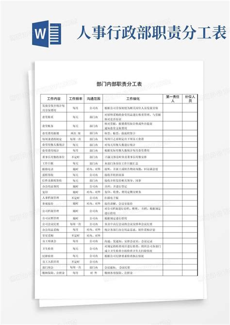 人事行政部职责分工表word模板下载 编号qzjzdggv 熊猫办公