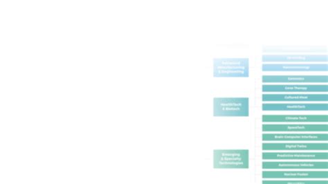 Industrial Automation Industry Report 2025 Startus Insights