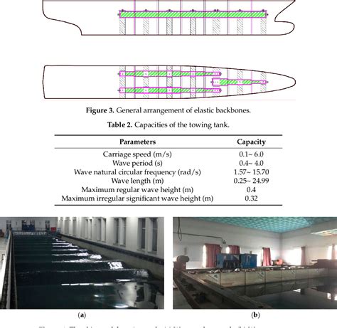 Figure 1 From Investigation On Ship Hydroelastic Vibrational Responses In Waves Semantic Scholar